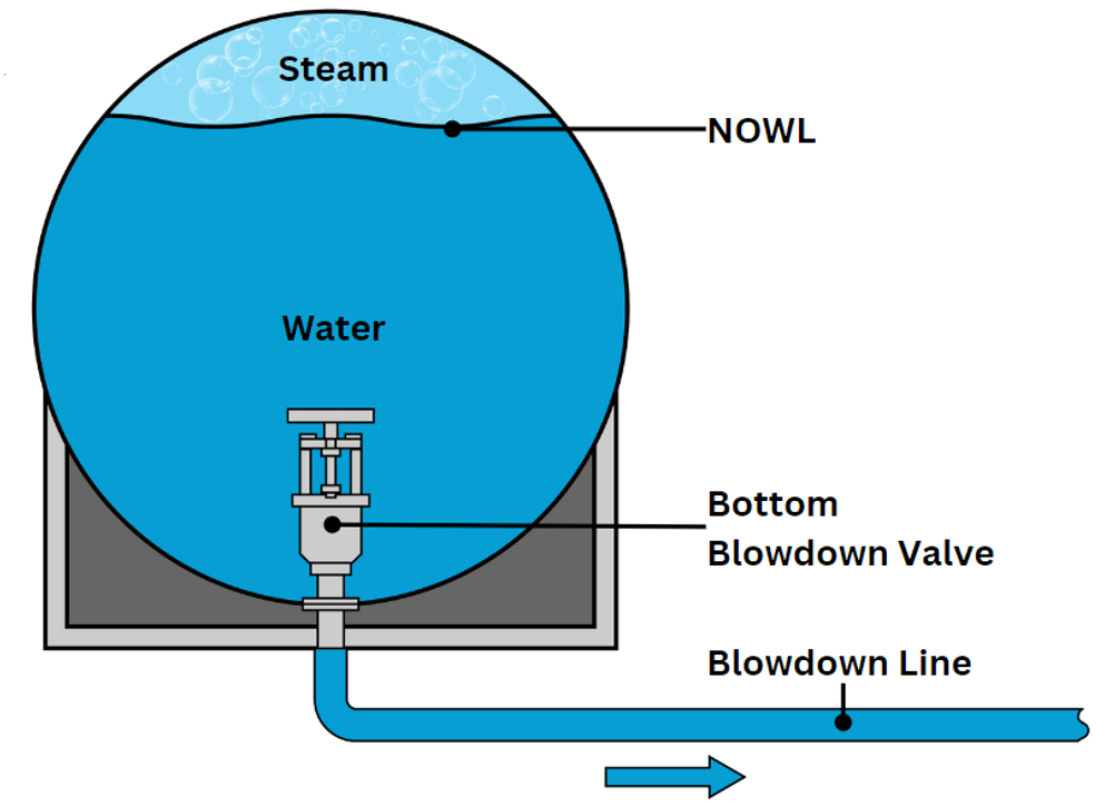 Watertube Boiler Parts Explained - saVRee